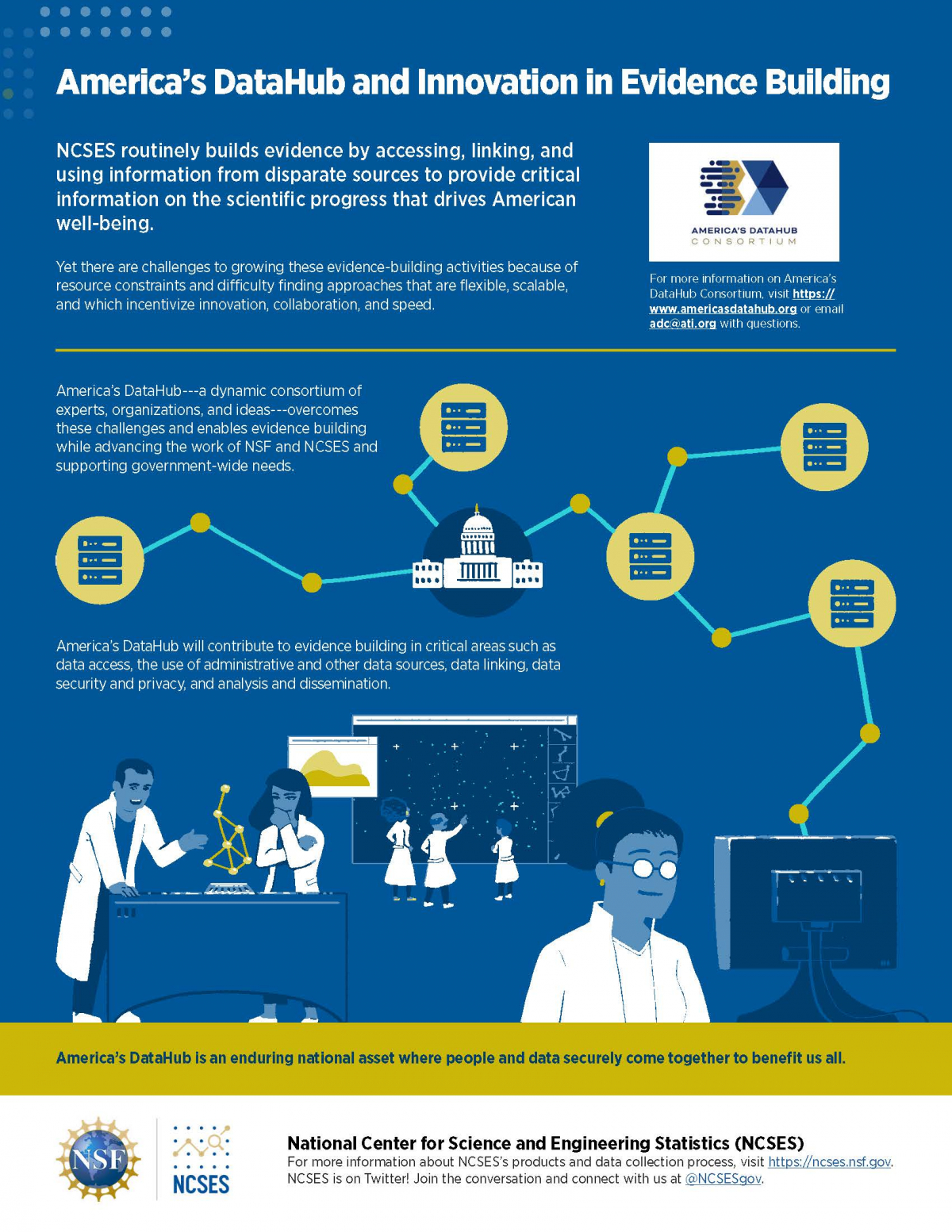 ADC | America's Datahub Consortium – Accelerating data and statistical ...